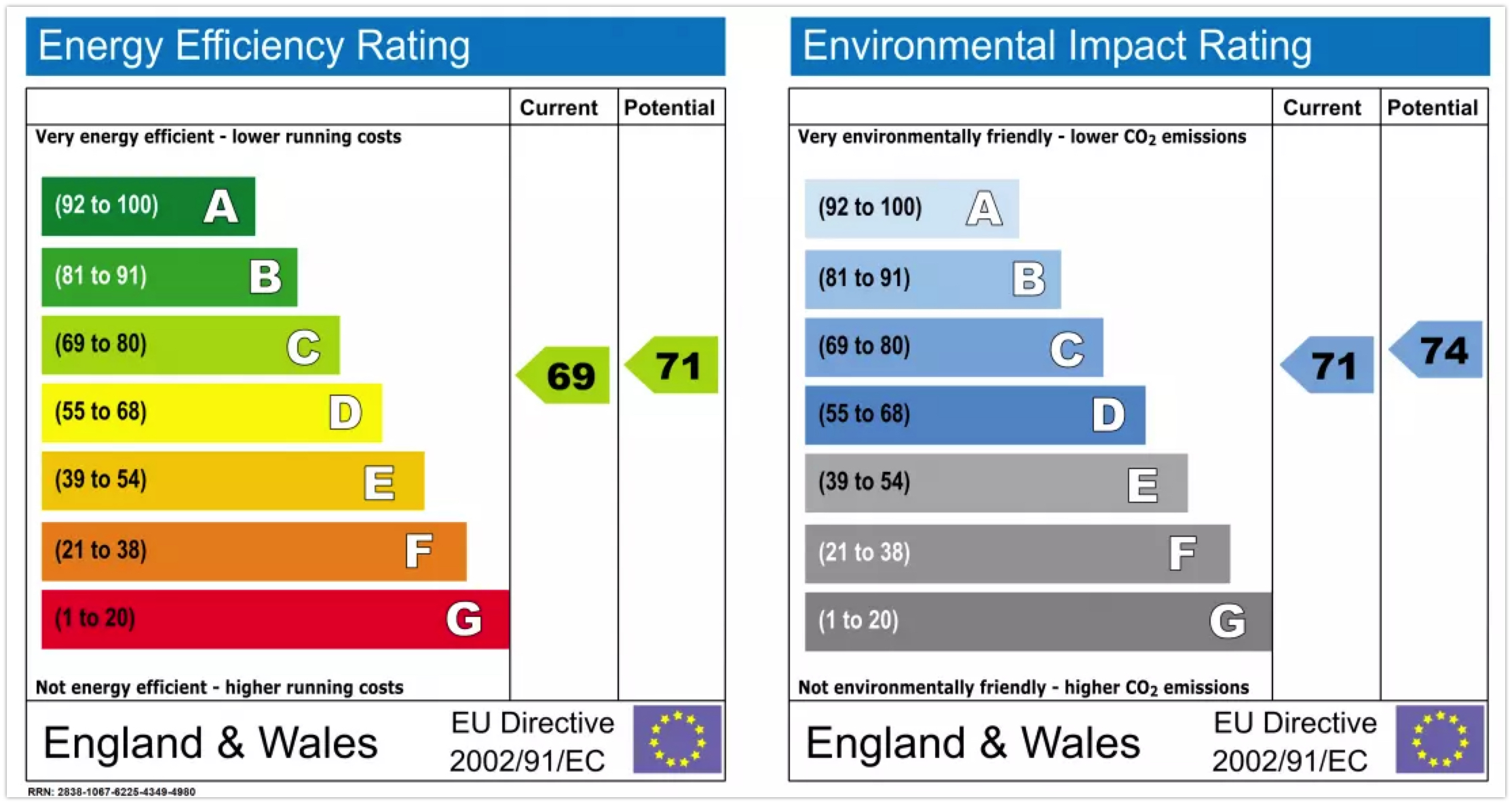 Improve EPC ratings with solar for flats | Allume Energy